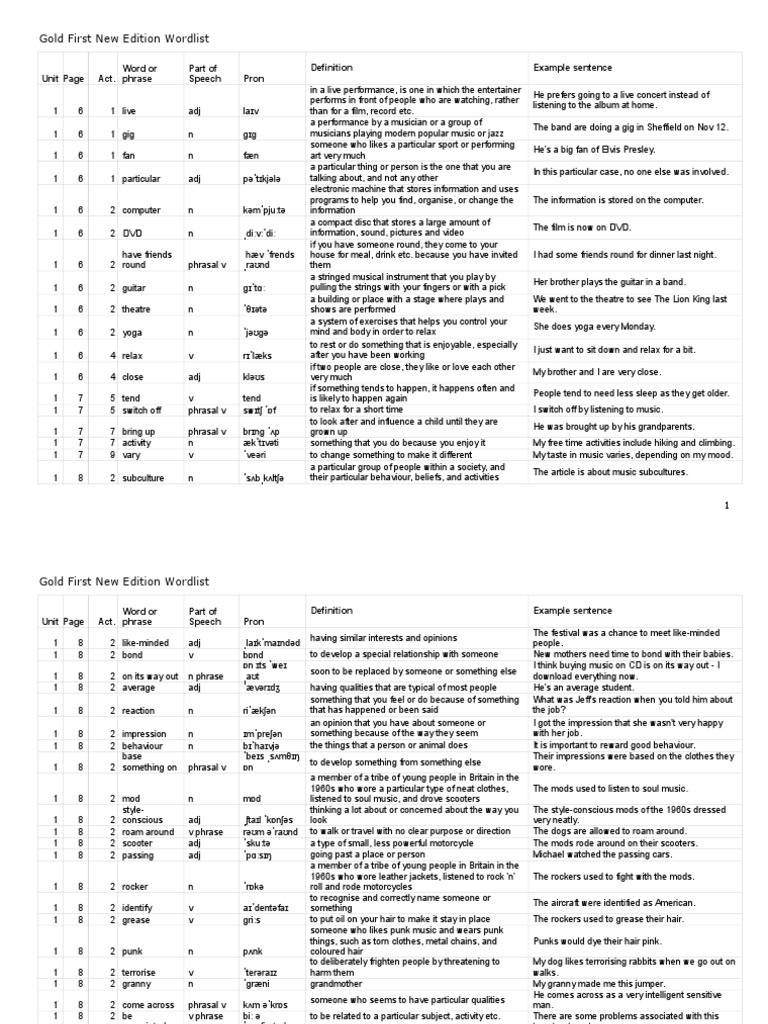 Gold First NE Wordlist | PDF | Feeling | Phrase
