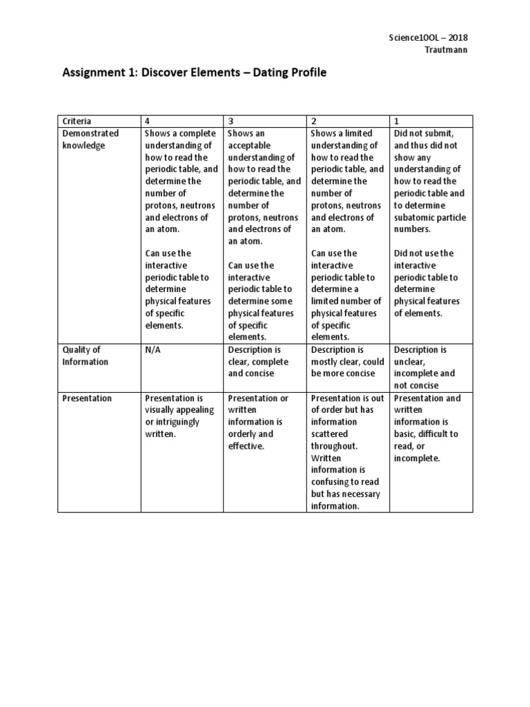 Rubric | PDF | Atoms | Periodic Table