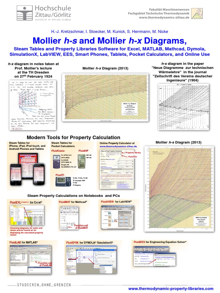 Poster Eng Diagrams Mollier A4 | PDF | Consumer Electronics | Computer ...
