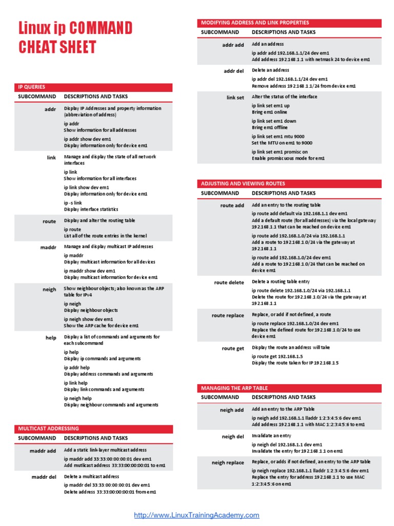 Linux Networking Cheat Sheet | PDF | Ip Address | Network Architecture