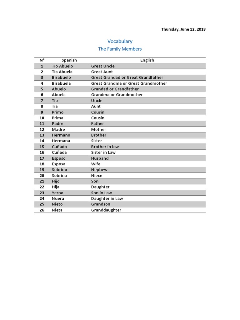 Spanish Family Vocabulary | PDF