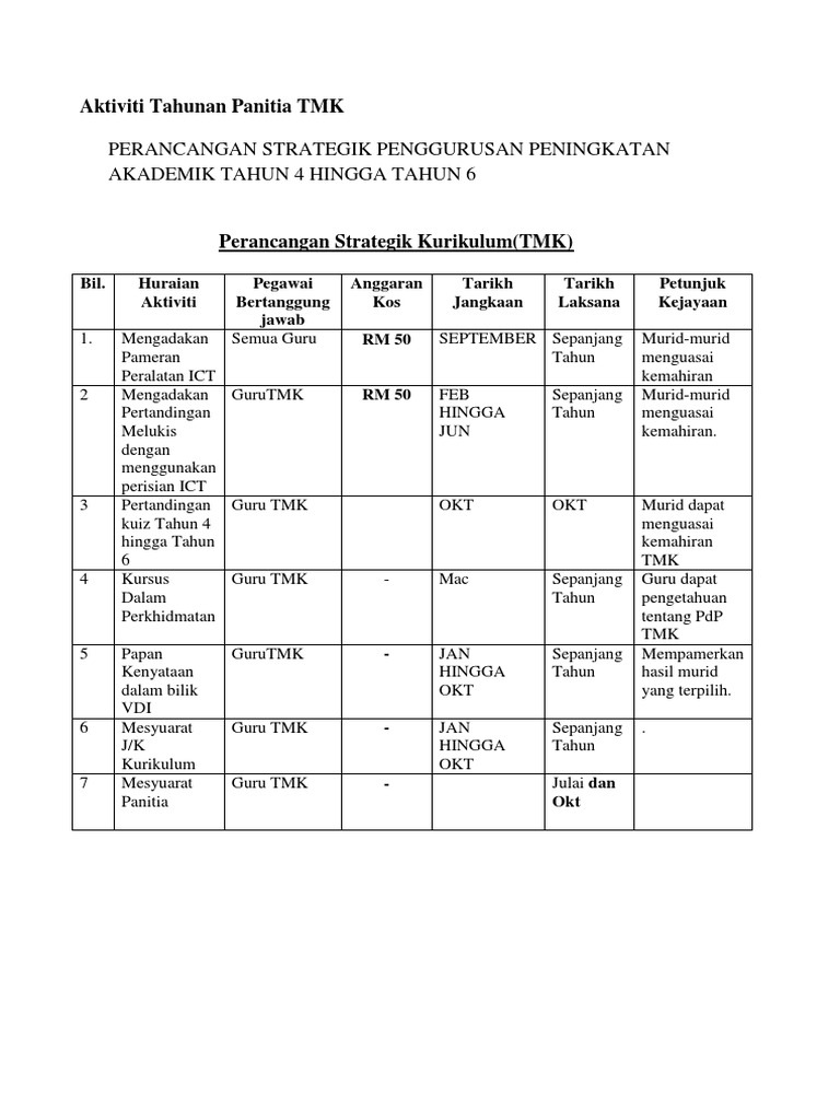 Aktiviti Tahunan Panitia TMK | PDF