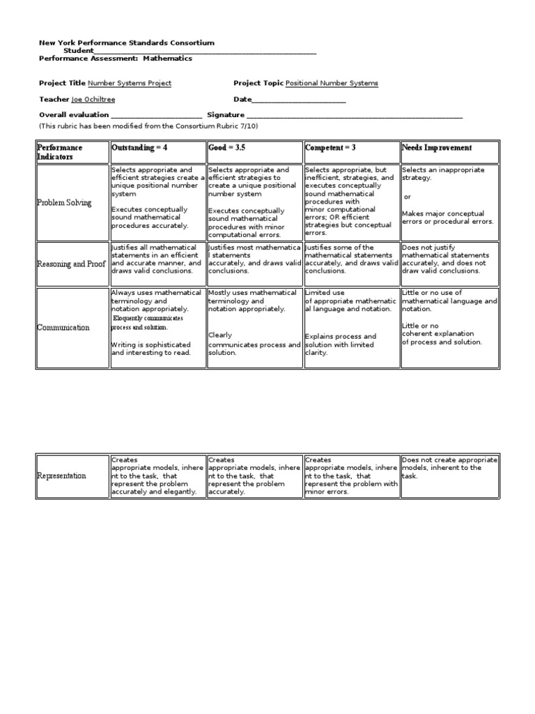 Number System Project Rubric | PDF | Rubric (Academic) | Teaching ...