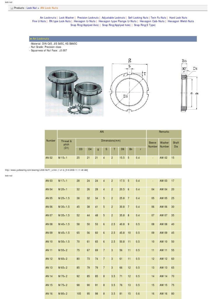 Lock Nut | PDF | Nut (Hardware) | Metalworking