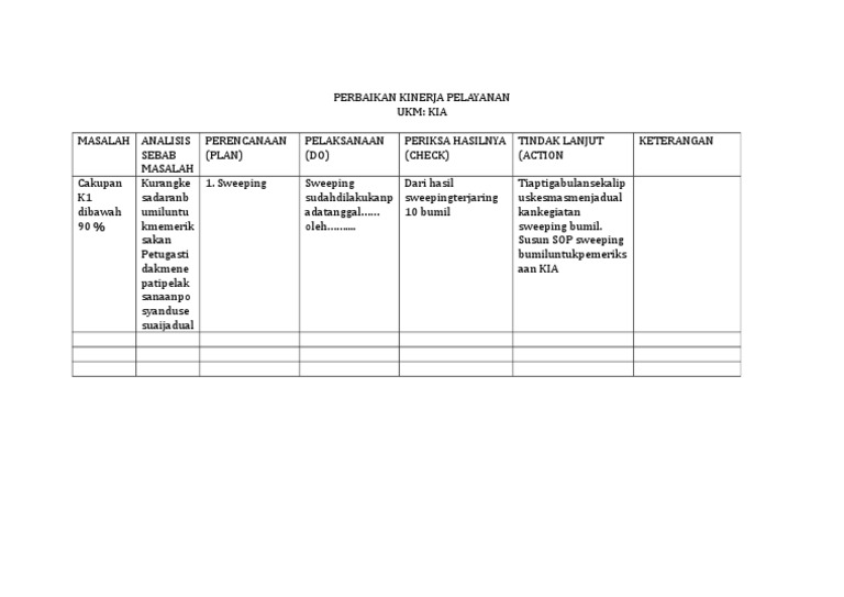 Contoh Pdca Perbaikan Kinerja Pelayanan | PDF | Komputer