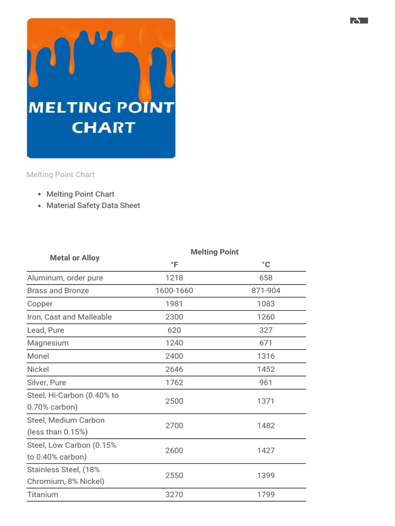 Melting Point Chart Material Safety Data Sheet | PDF