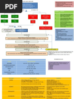 Anexo 8 Pronam Has Infografía | PDF | Presión sanguínea ...