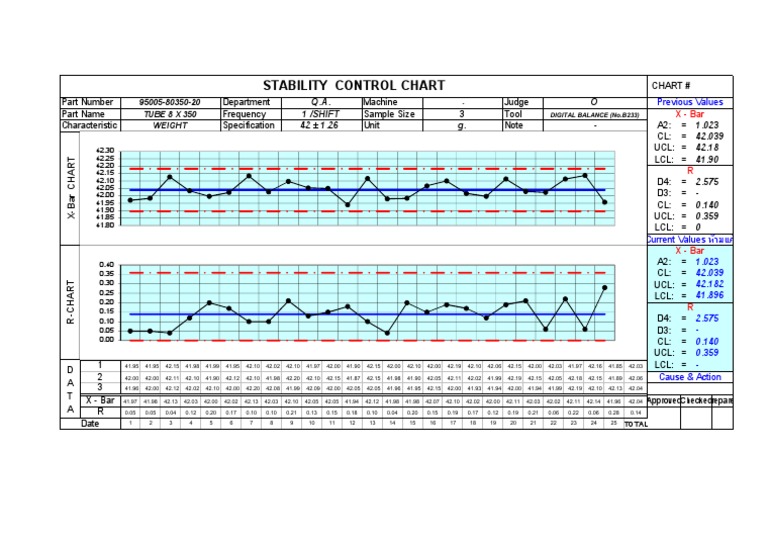 MSA Worksheet for Control Chart Analysis | PDF