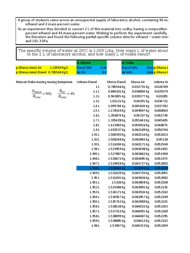 Termodinamika Teknik Kimia Vodka | PDF | Ethanol | Chemical Energy Sources