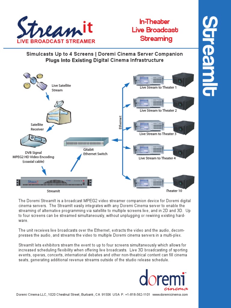 In-Theater Live Broadcast Streaming | PDF