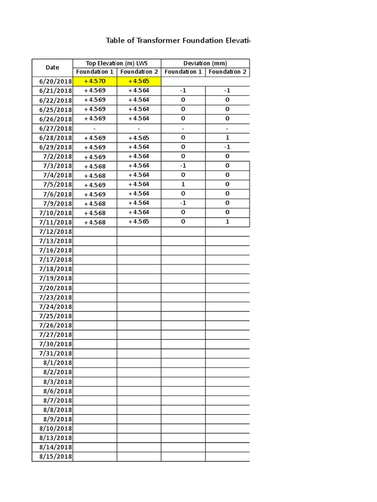 Table of Transformer Foundation Elevation Report | PDF