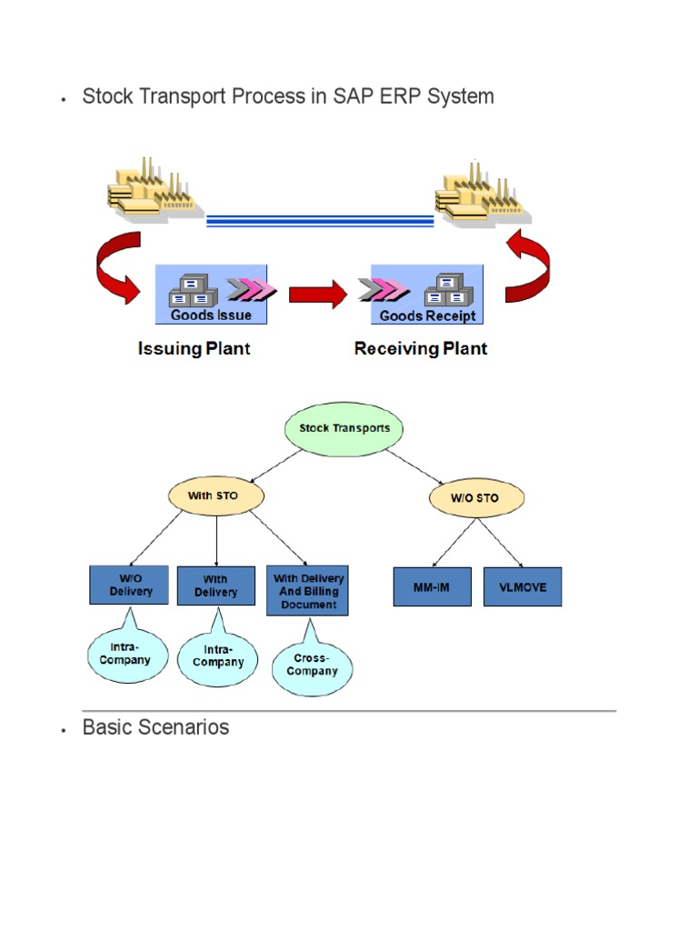 stock-transport-process-in-sap-erp-system-receipt-business