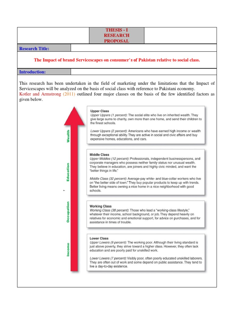 Research Proposal Sample | PDF | Marketing | Sampling (Statistics)