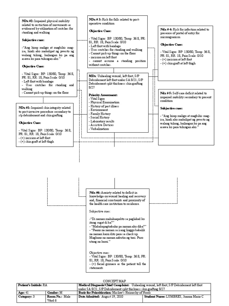 concept map | Medicine | Health Care