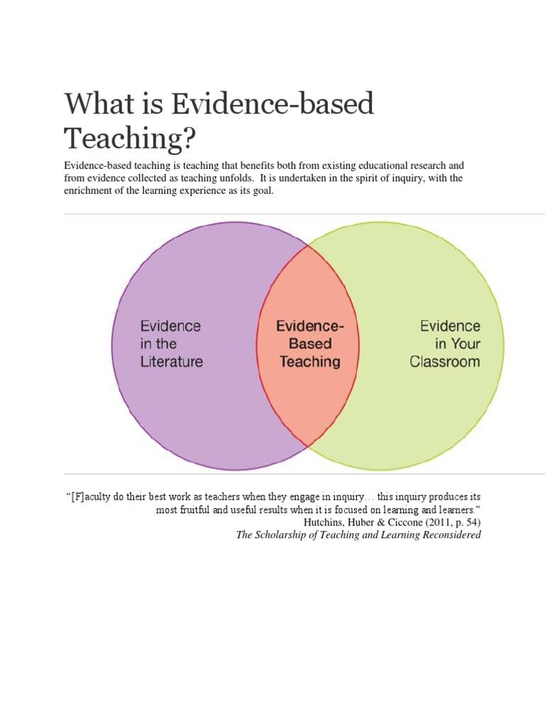 Evidence-Based Teaching Insights | PDF | Career & Growth