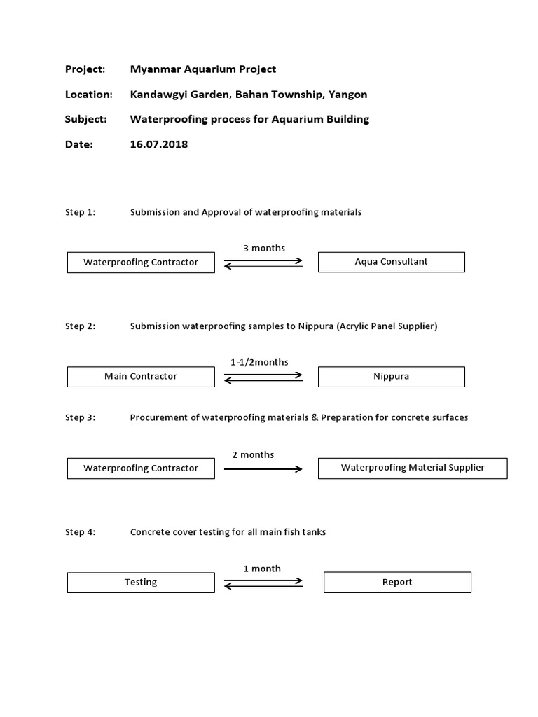 Waterproofing Progress | PDF
