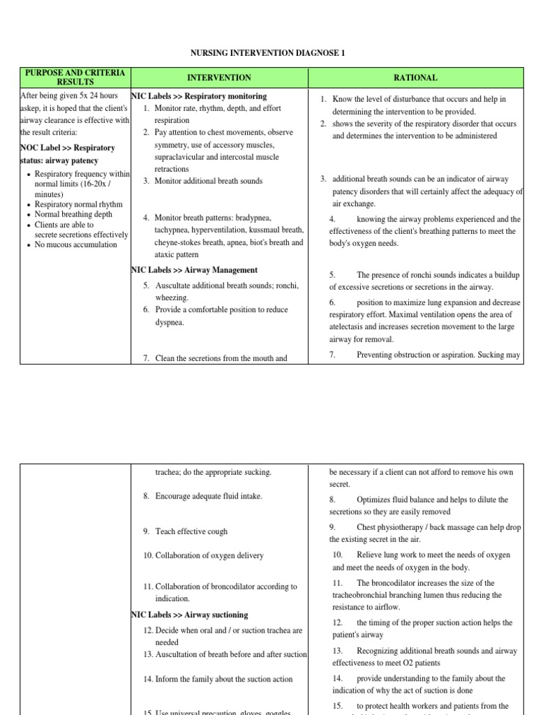 Nursing Intervention Diagnose 1 Purpose and Criteria Results ...