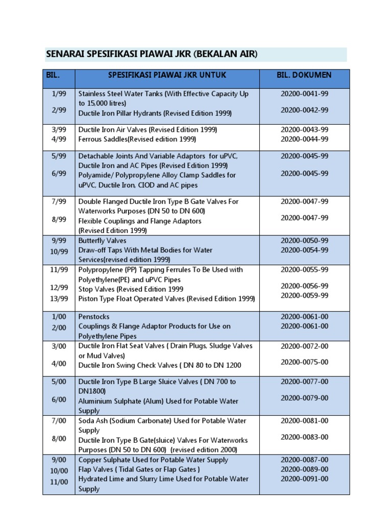 RUJUKAN Senarai Spesifikasi JKR | PDF | Pipe (Fluid Conveyance) | Valve