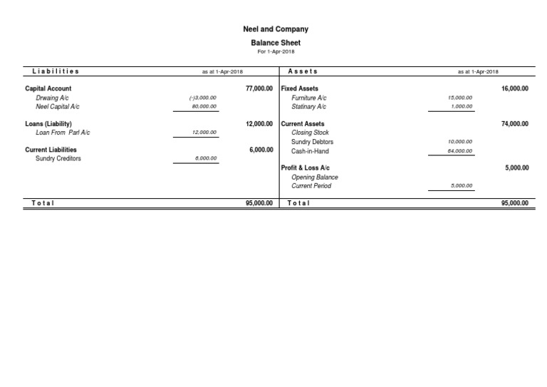 Neel & Co. Balance Sheet 04/2018 | PDF | Business
