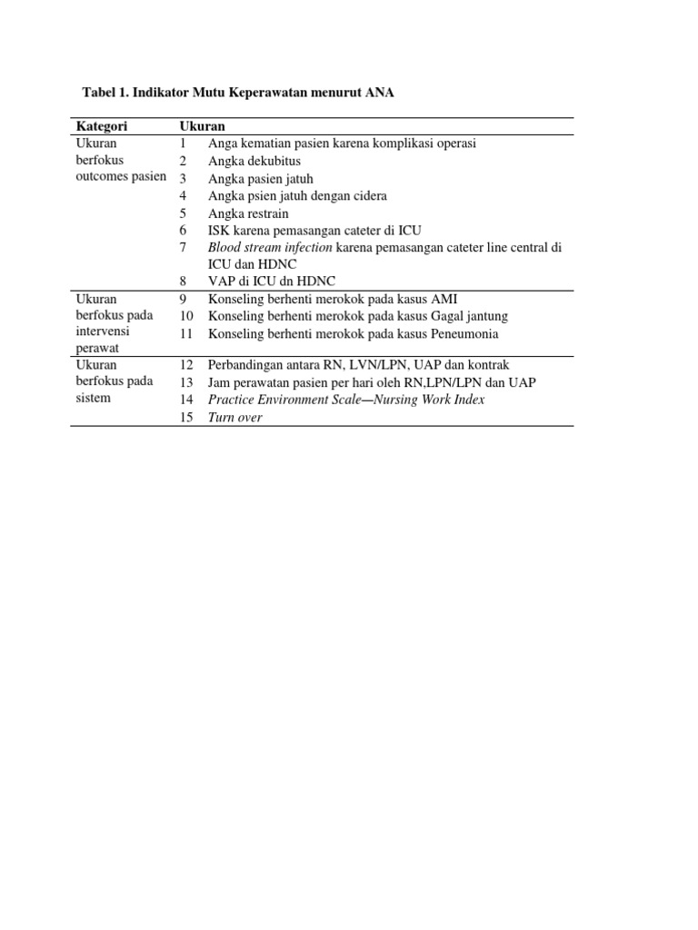 Indikator Mutu Kep | PDF