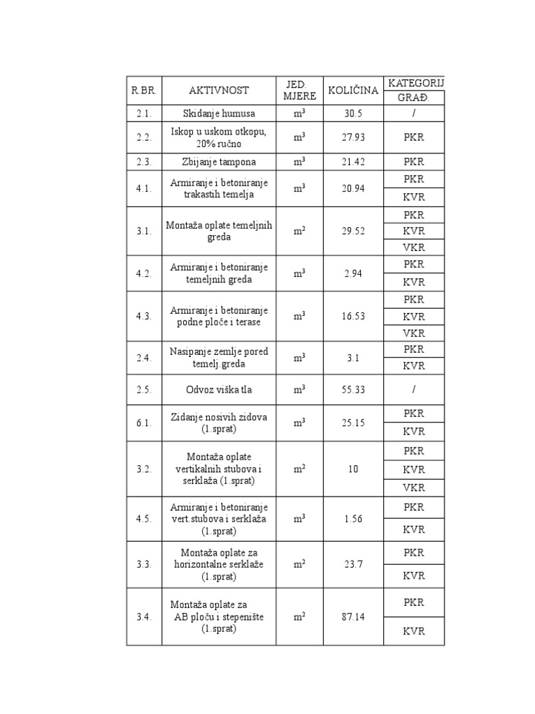 Dinamički Plan | PDF