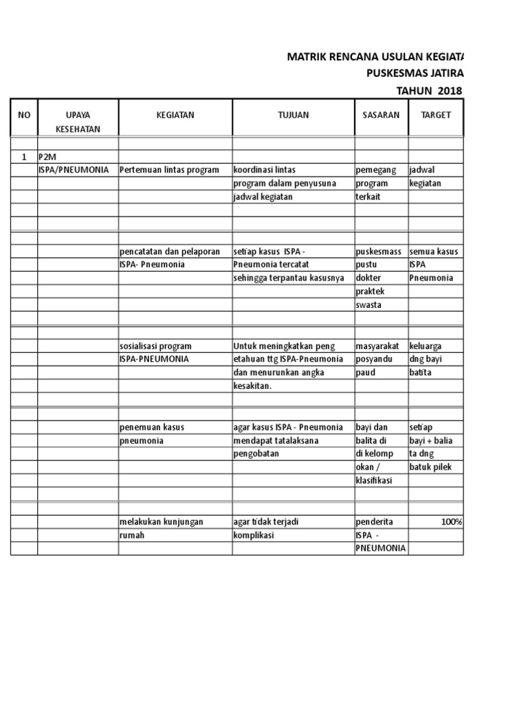 Matrik Rencana Usulan Kegiatan Upaya Kesehatan Puskesmas Jatirahayu TAHUN 2018 | PDF