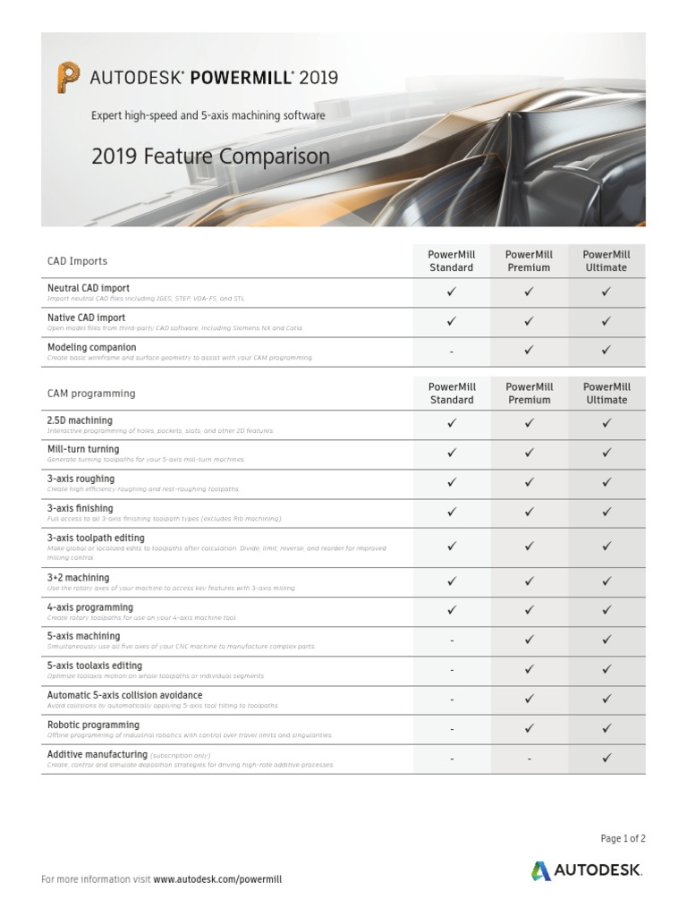 PowerMill 2019 Feature Comparison Matrix | PDF | Numerical Control ...
