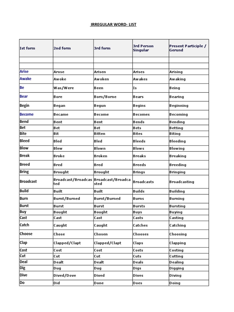 Irregular Word-List: Arise Awake Be Bear | PDF