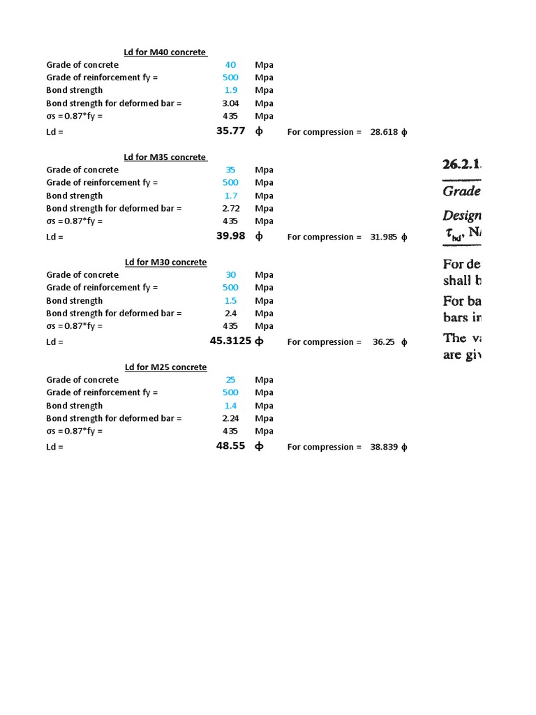Lap Development | PDF