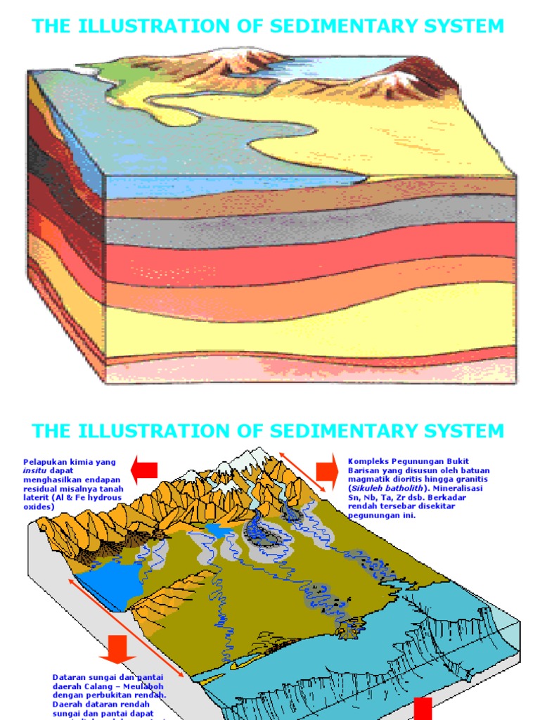 Batuan Evaporit (Minggu 11) | PDF