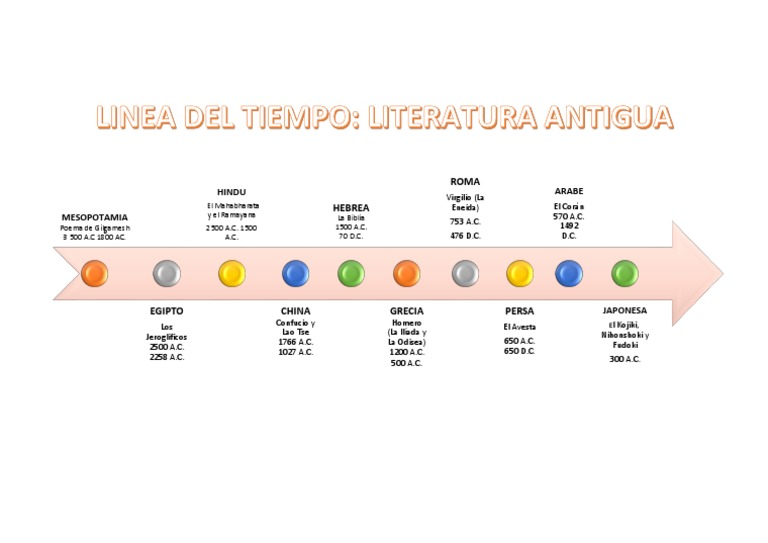 349093180 Linea Del Tiempo Literatura Antigua 349093180 Linea Del Tiempo Literatura Antigua