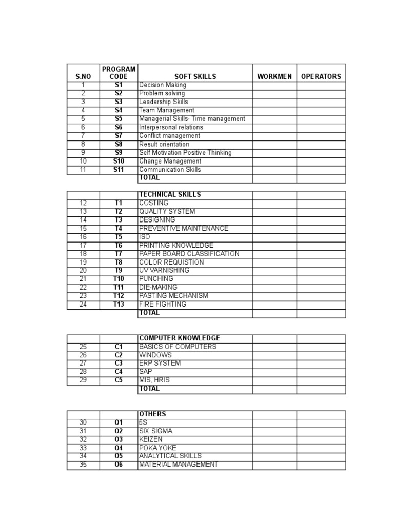 Soft Skills & Technical Training Programs | PDF