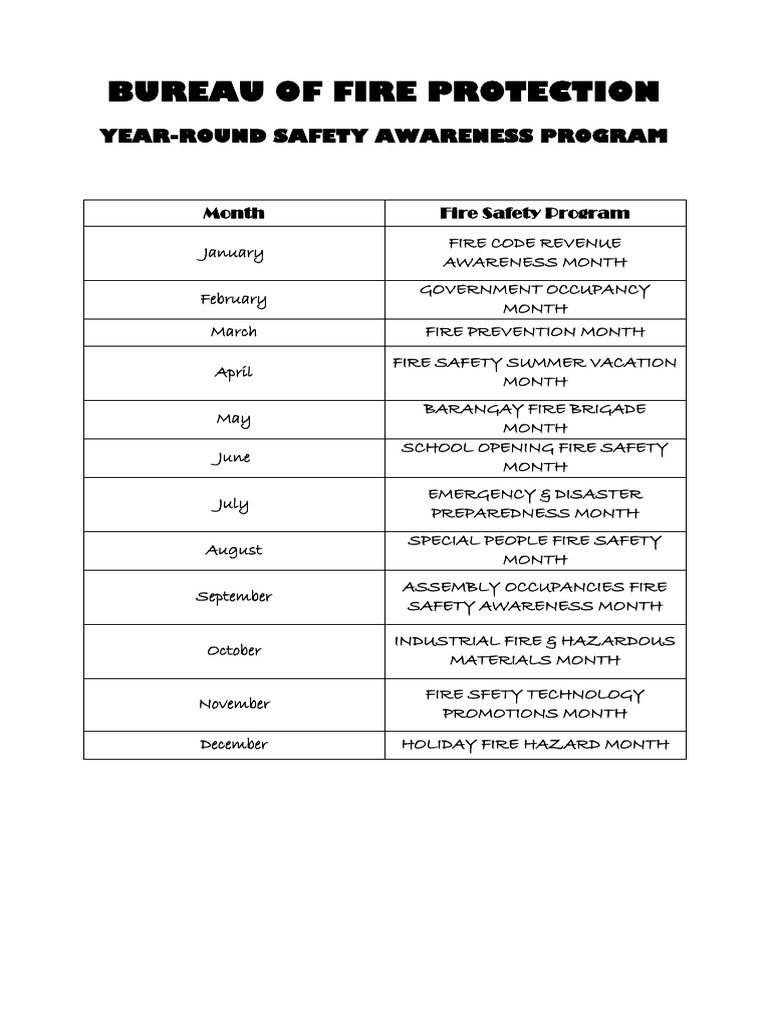 BFP Year-Round Safety Awareness Program | PDF | Fire Safety | Combustion