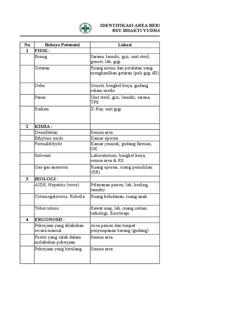 Identifikasi Area Berisiko | PDF
