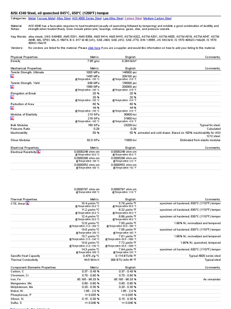 AISI 4340 Steel Properties and Treatment | PDF | Steel | Strength Of ...