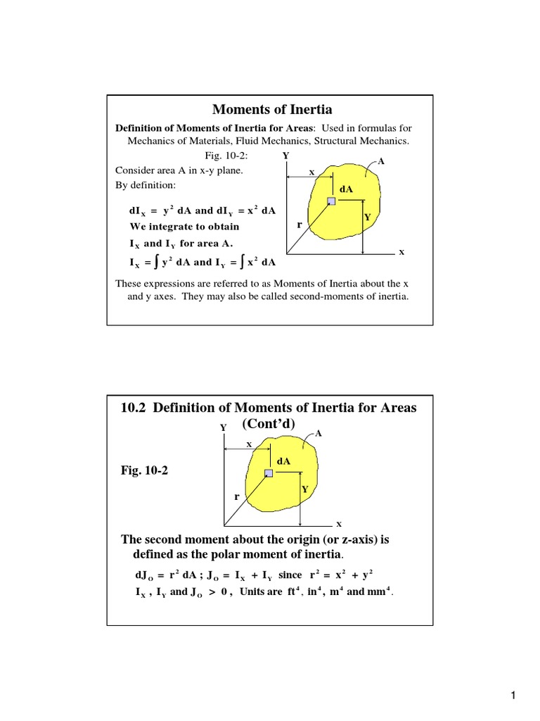 Definition of Moments of Inertia For Areas: Used in Formulas For ...