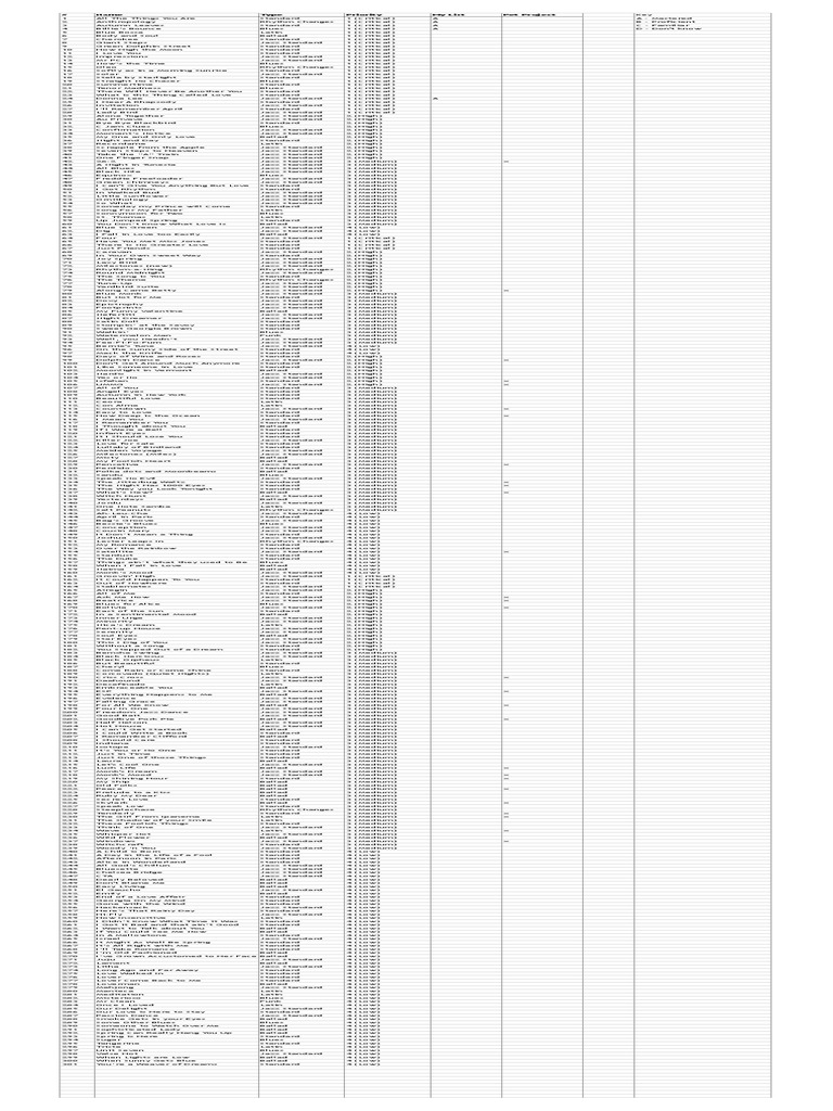 Tune List Tracker | PDF | Jazz | Popular Music