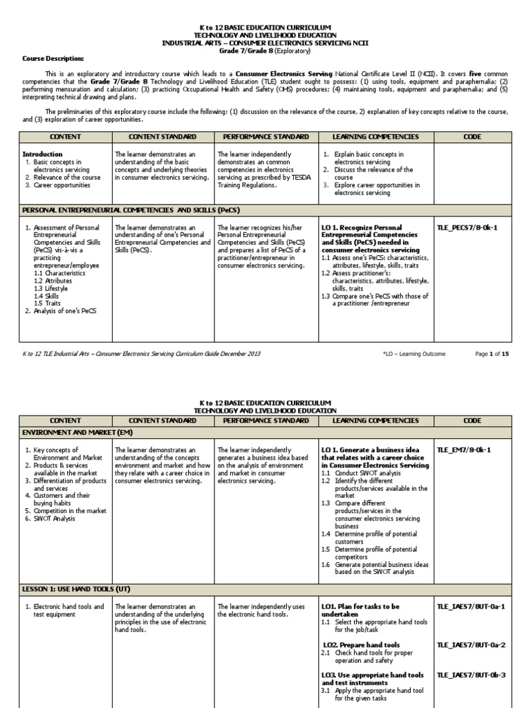 Consumer Electronics Servicing NC II Guide | PDF | Curriculum ...