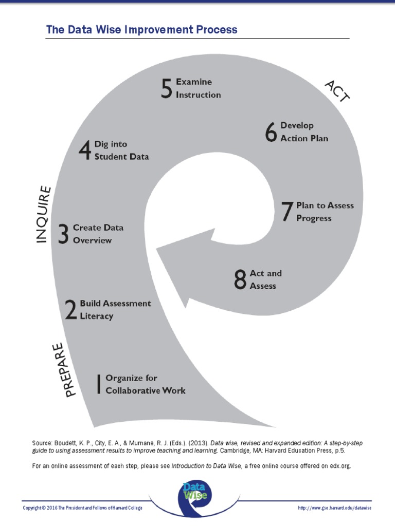 Data Wise Arrow Handout 0 | PDF