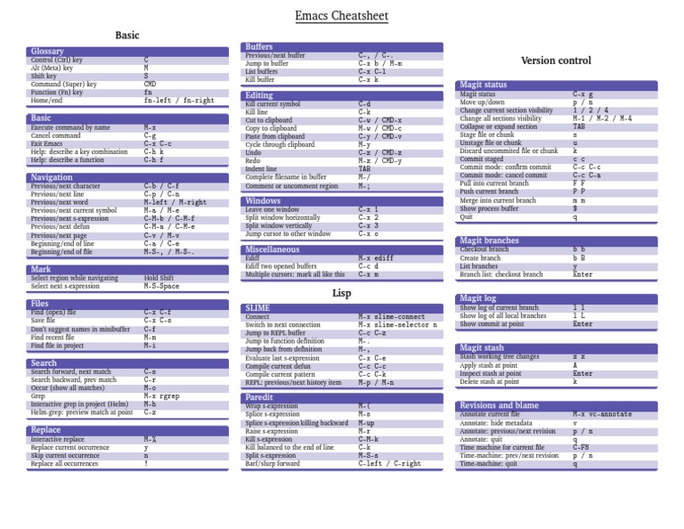 Latex Cheatsheet Template | PDF | Areas Of Computer Science | System Software