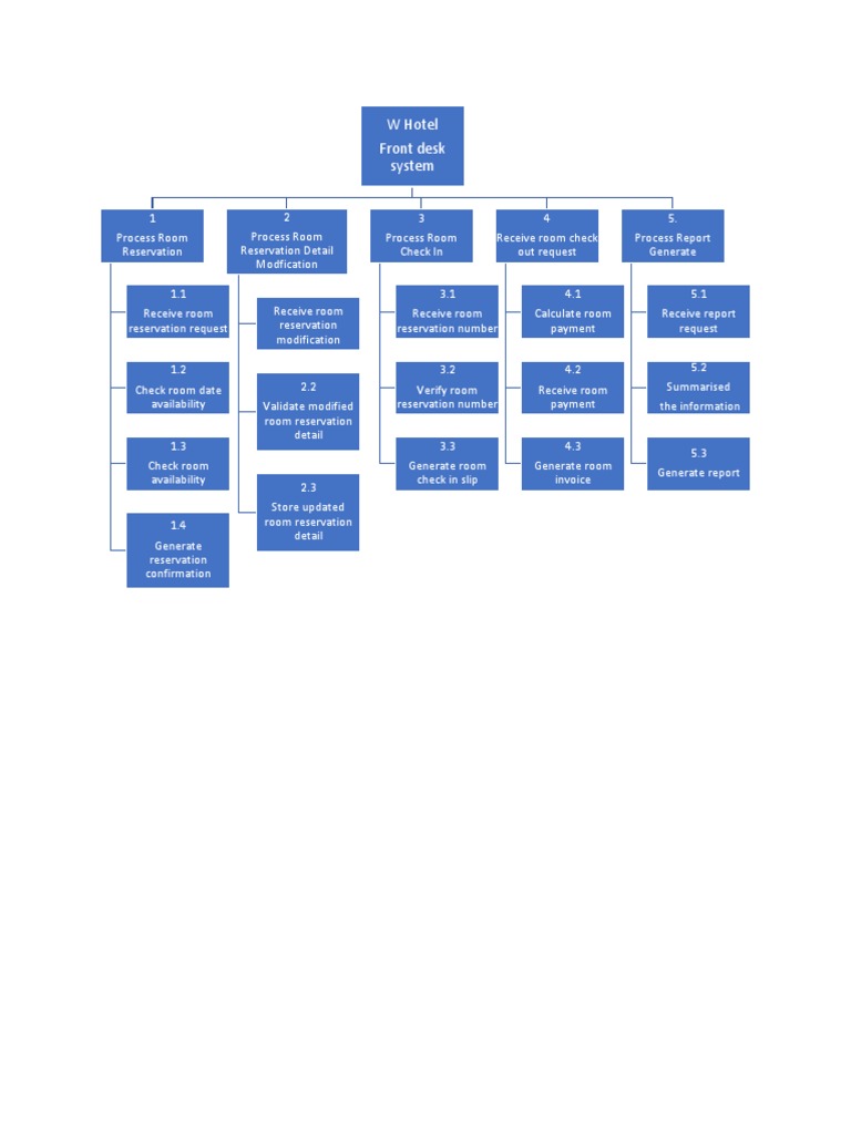 Structure Chart | PDF