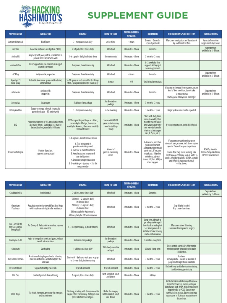 Full Course Supplement Guide | PDF | Dose (Biochemistry) | Chemistry