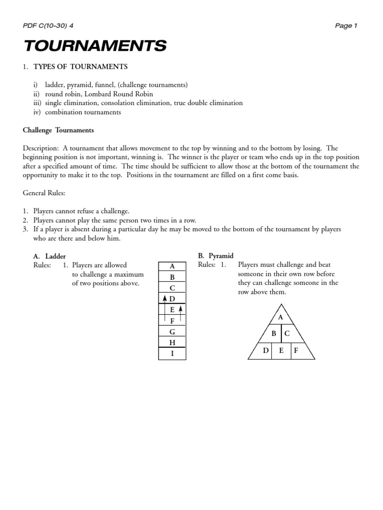 Types of Tournaments | Tournament | Competition