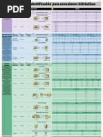 Tabla de Roscas BSP | PDF | Tecnología e ingeniería