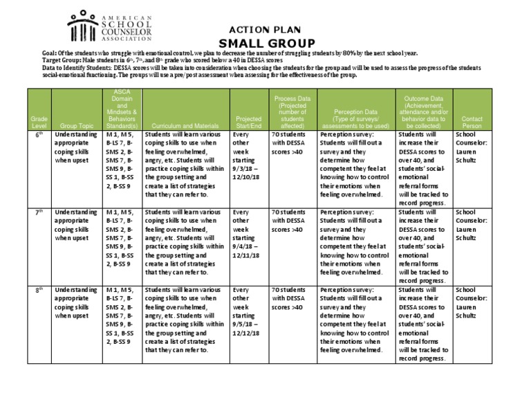 Emotional Control Action Plan for Students | PDF | Coping (Psychology ...