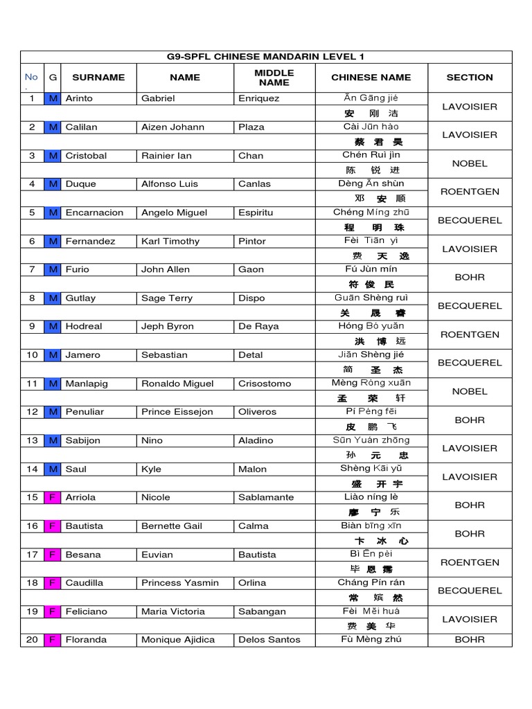 Chinese Names | PDF