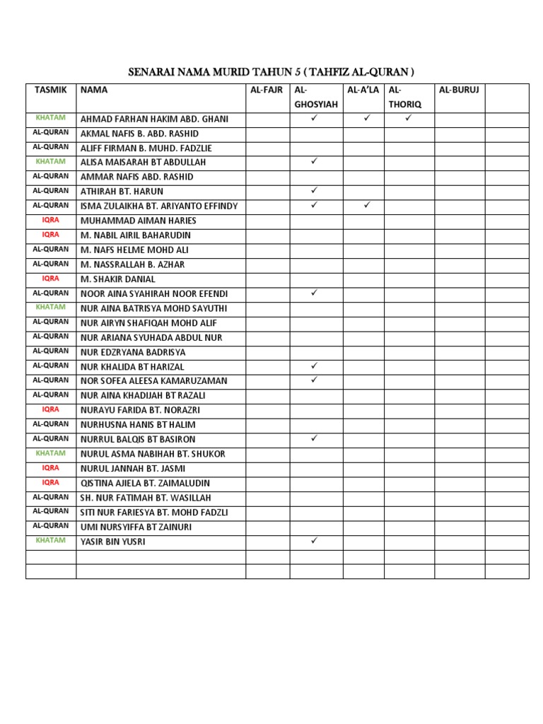 Senarai Nama Murid Tahun 5 (Tahfiz Al-Quran) : Tasmik Nama Al-Fajr Al ...