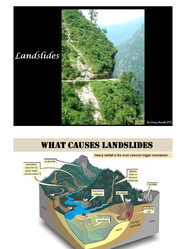 Focus on Landslides | Landslide | Disasters