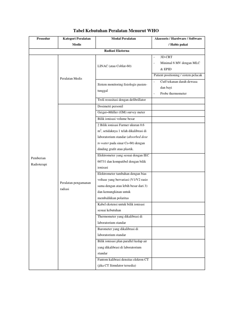 Tabel Kebutuhan Peralatan Menurut WHO | PDF