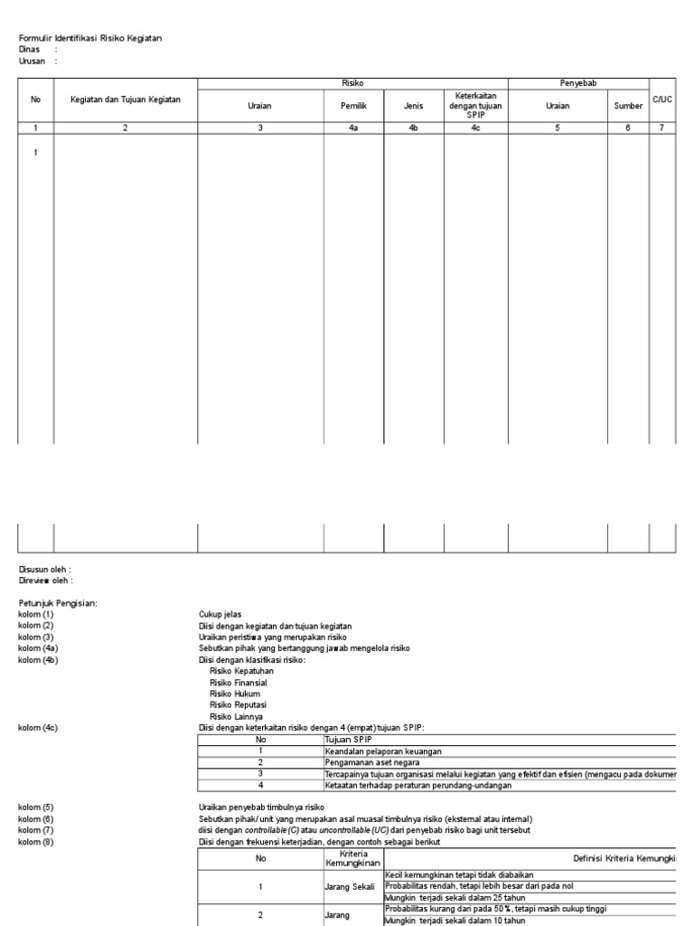 Format Penilaian Risiko | PDF